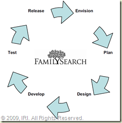 The Ancestry Insider: BYU Conference Final Keynote: David Rencher